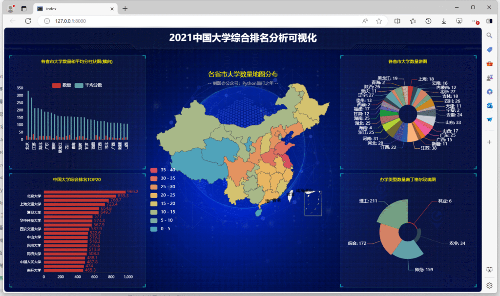 03 Pandas+Pyecharts | 中国大学综合排名分析可视化大屏(普版+Flask版)－可视化系列－Python当打之年