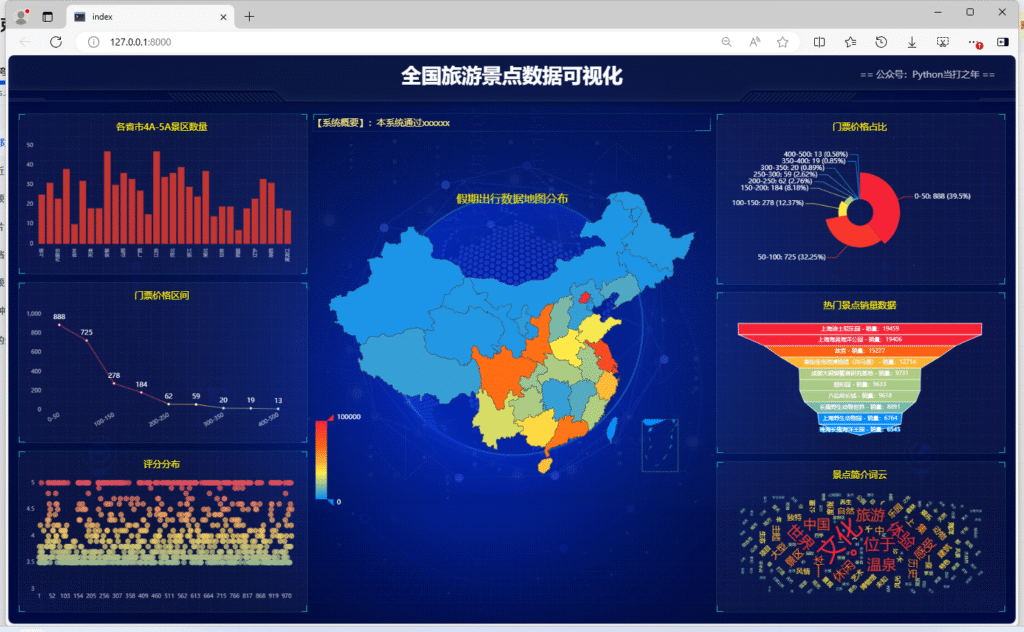 18 Pandas+Pyecharts | 全国热门旅游景点数据分析+可视化－可视化系列－Python当打之年