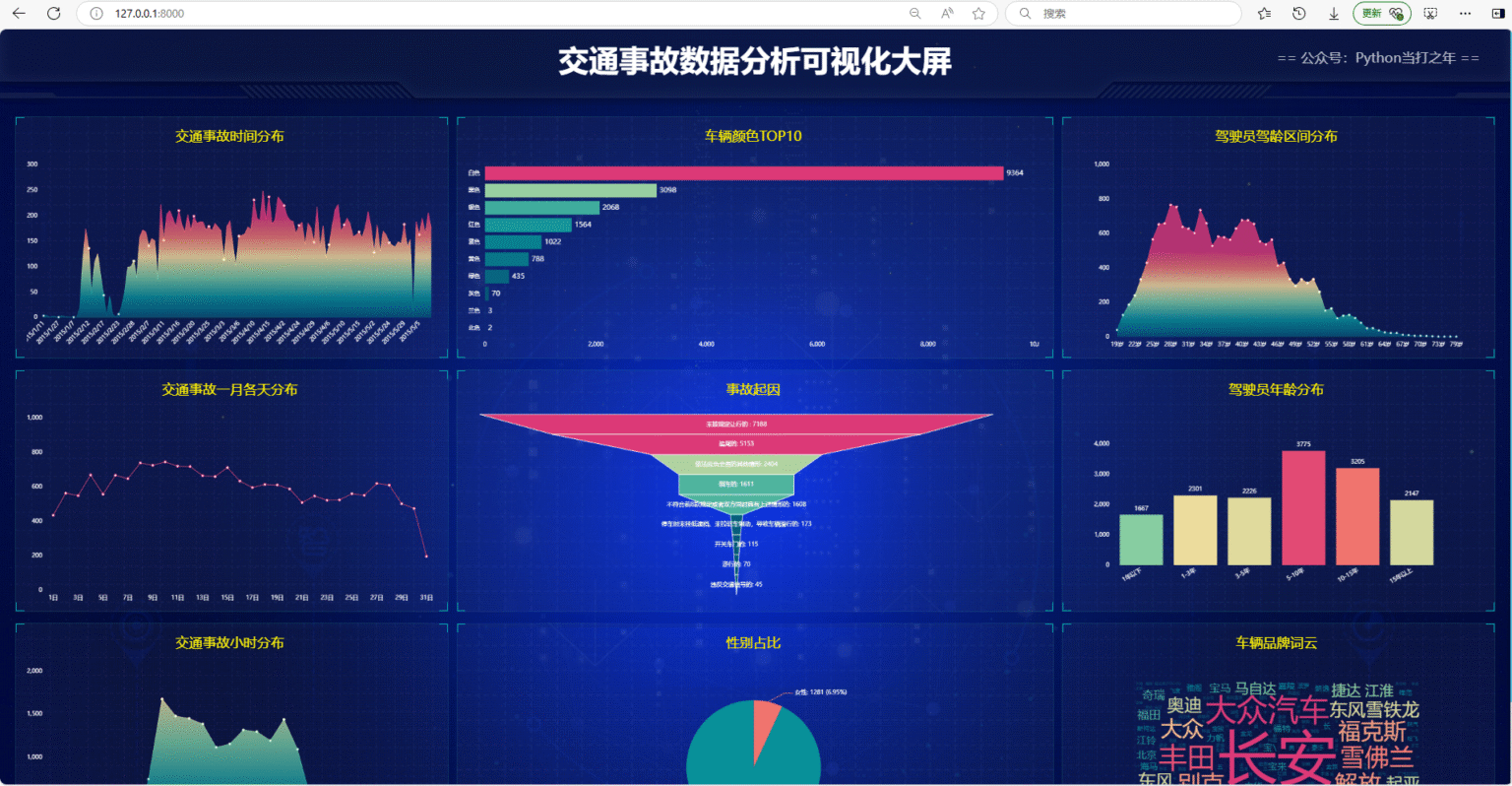 57 Pandas+Pyecharts | 交通事故数据分析可视化－可视化系列－Python当打之年